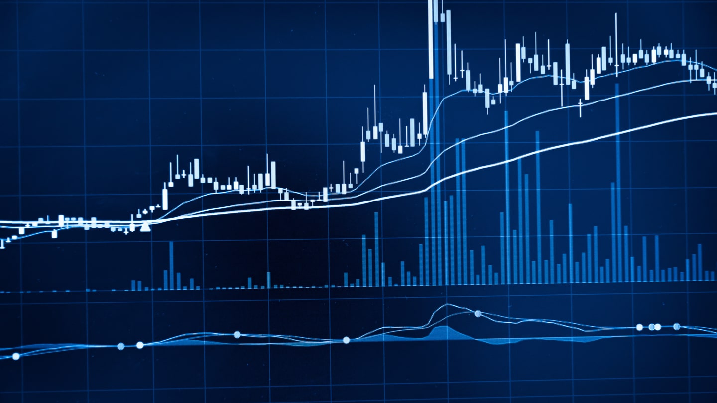Why Is Technical Analysis Needed In Stock Trading Learn Stock Trading
